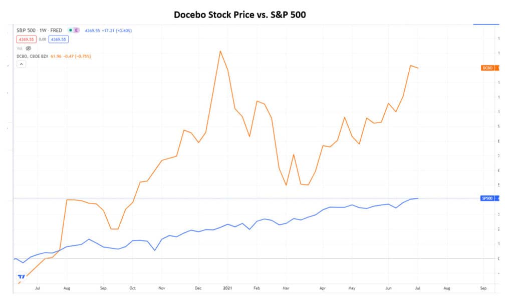 Docebo: The Hottest Learning Tech Company In Years – JOSH BERSIN