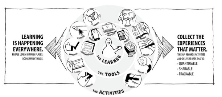 The Learning Record Store Comes Of Age – JOSH BERSIN