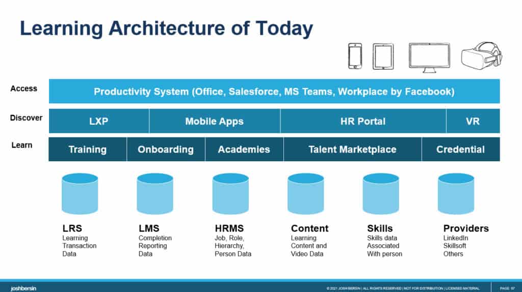 The Learning Record Store Comes Of Age – JOSH BERSIN