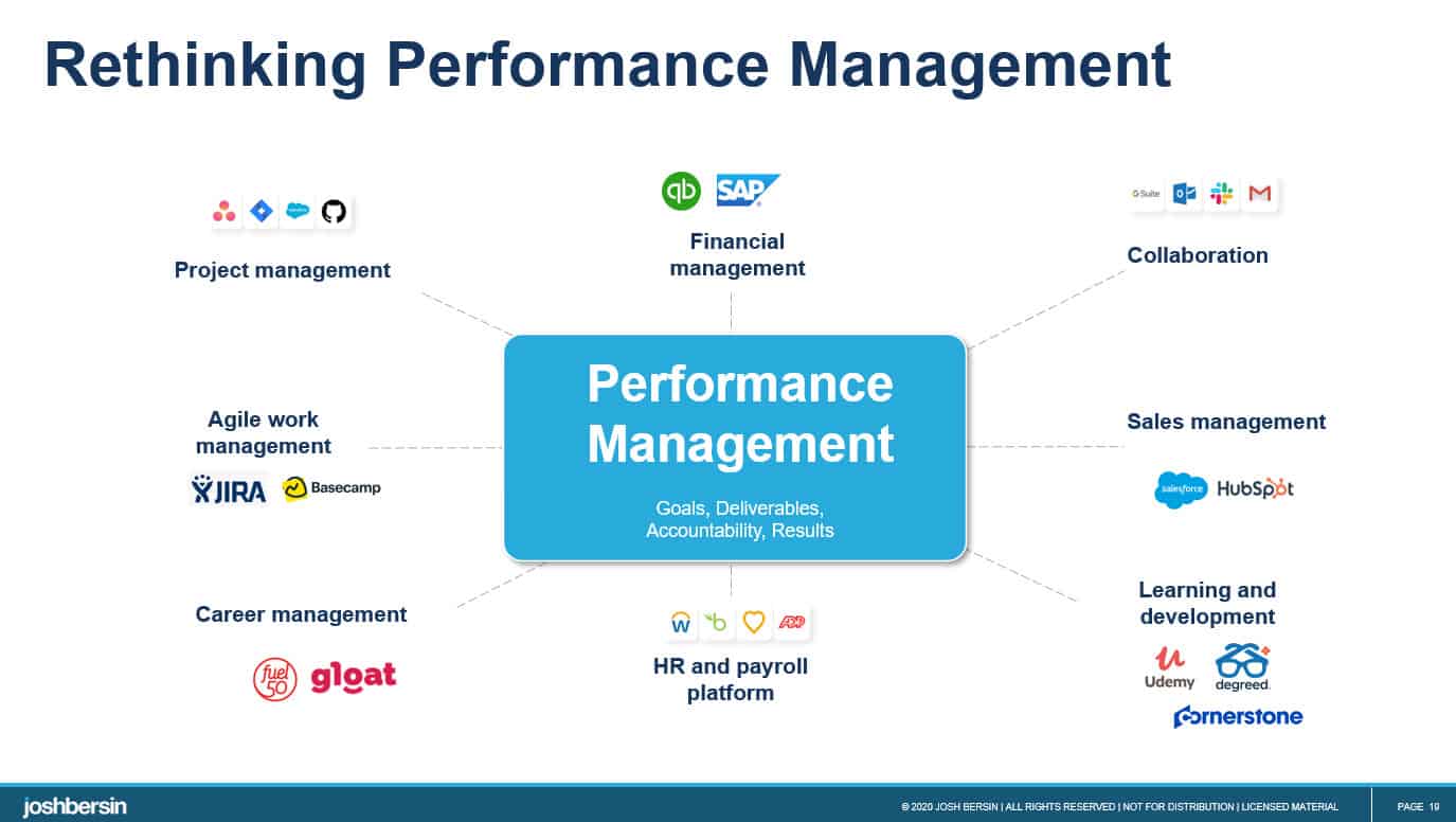 Microsoft Acquires Ally: Expands Viva Into Employee Goal Management ...