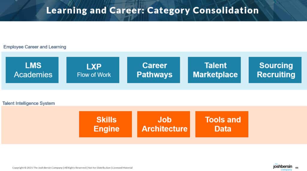 Cornerstone Xplor Launches A New Era In Corporate Learning – JOSH BERSIN