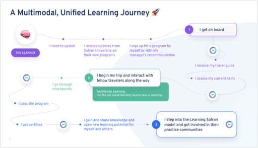 Massive Raise by 360Learning Breaks Open Corporate Training: The ...