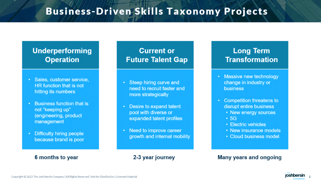Building A Company Skills Strategy: Harder (and More Important) Than It Looks – JOSH BERSIN