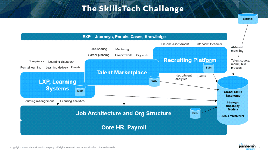 Building A Company Skills Strategy: Harder (and More Important) Than It ...