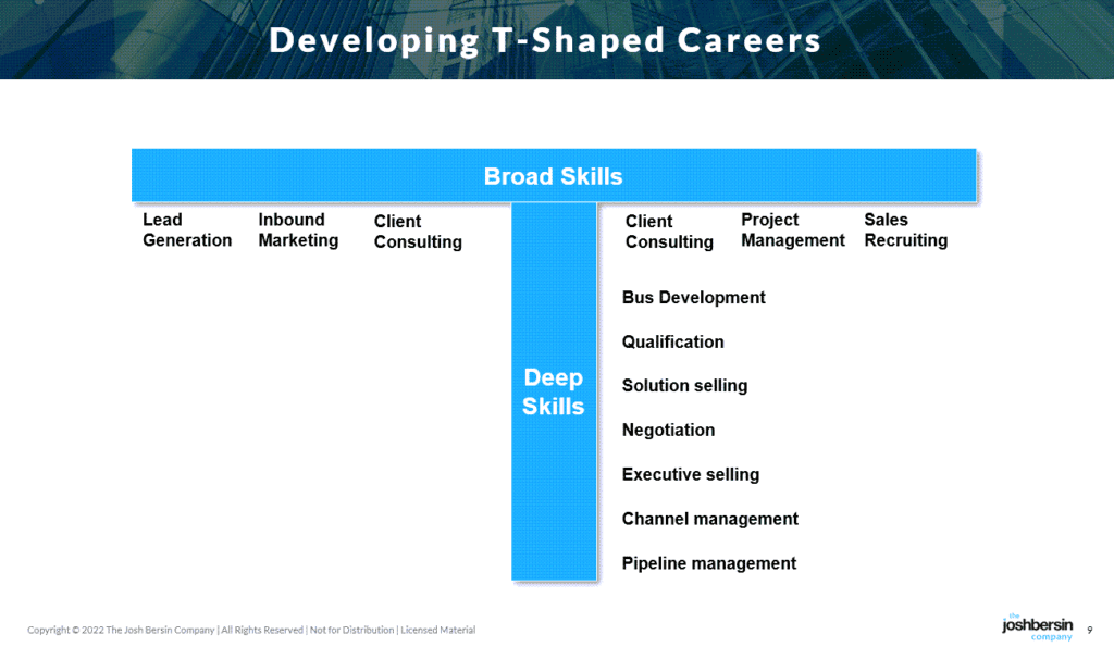 Building A Company Skills Strategy: Harder (and More Important) Than It ...