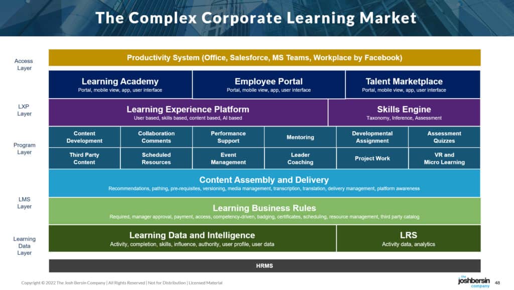 Cornerstone Acquires EdCast: Corporate Learning Market Disrupted – JOSH ...