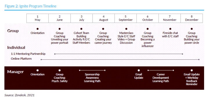 Torch: A Fast-Growing New Player In Coaching And Development – JOSH BERSIN
