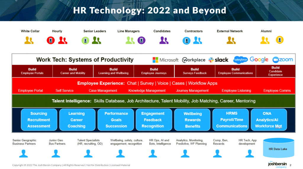 HR Technology Market Disrupted: Employee Experience Is Now The Core ...