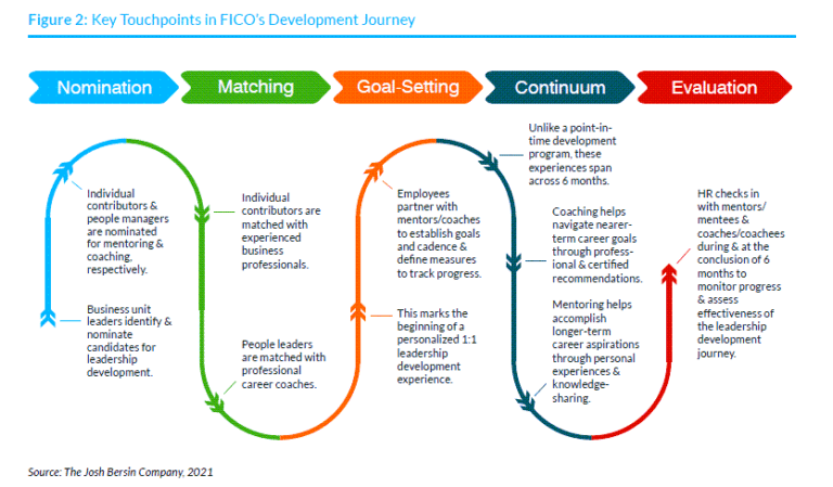Torch: A Fast-Growing New Player In Coaching And Development – JOSH BERSIN