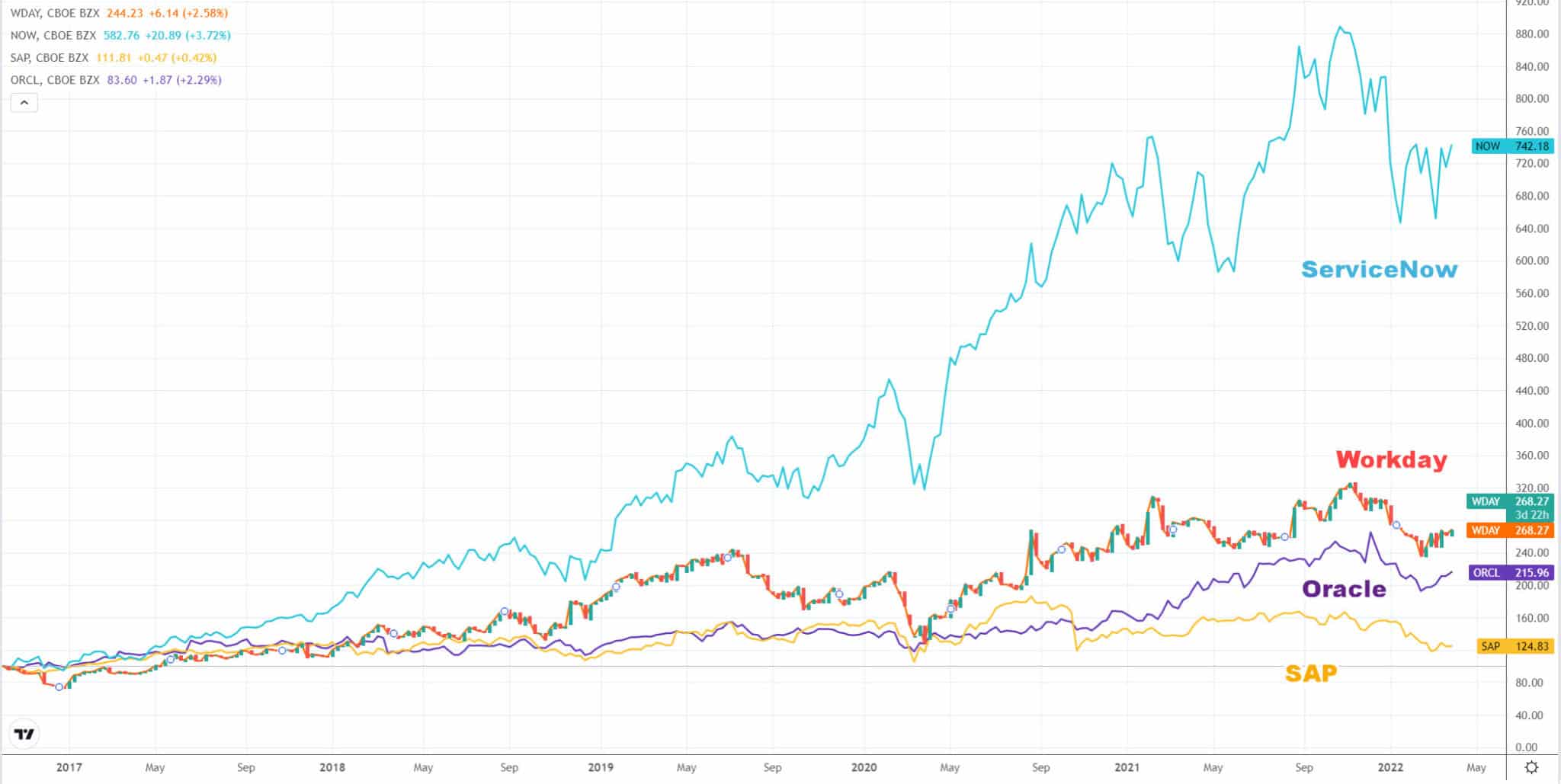 HR Technology Market Disrupted: Employee Experience Is Now The Core ...