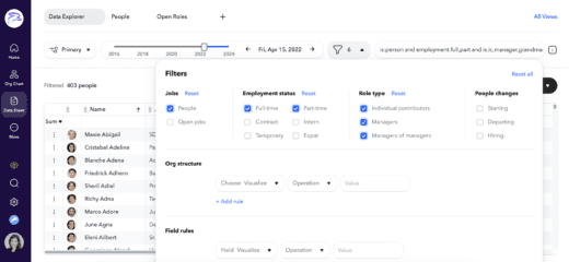 ChartHop Visual Analytics Will Blow Your Mind. And Visier Acquires Yva.ai. – JOSH BERSIN
