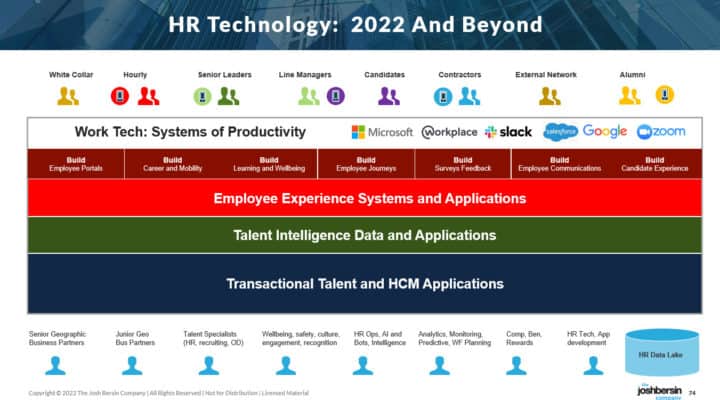 ServiceNow Acquires Hitch: Entering The Skills And HCM Market – JOSH BERSIN