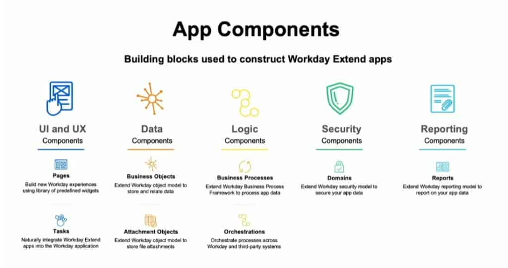 A Front Row Seat At Workday DevCon – JOSH BERSIN