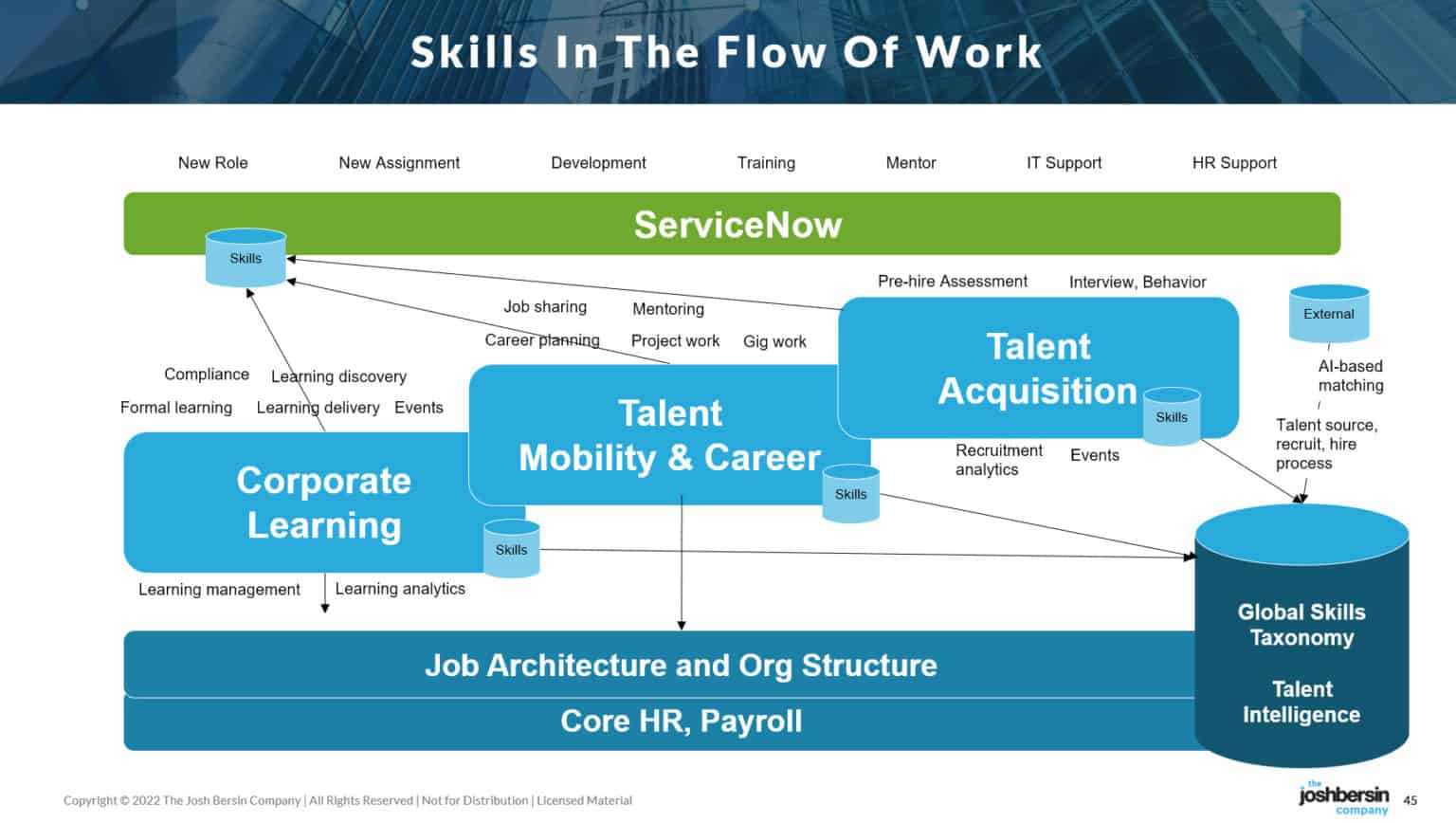 ServiceNow Acquires Hitch: Entering The Skills And HCM Market – JOSH BERSIN
