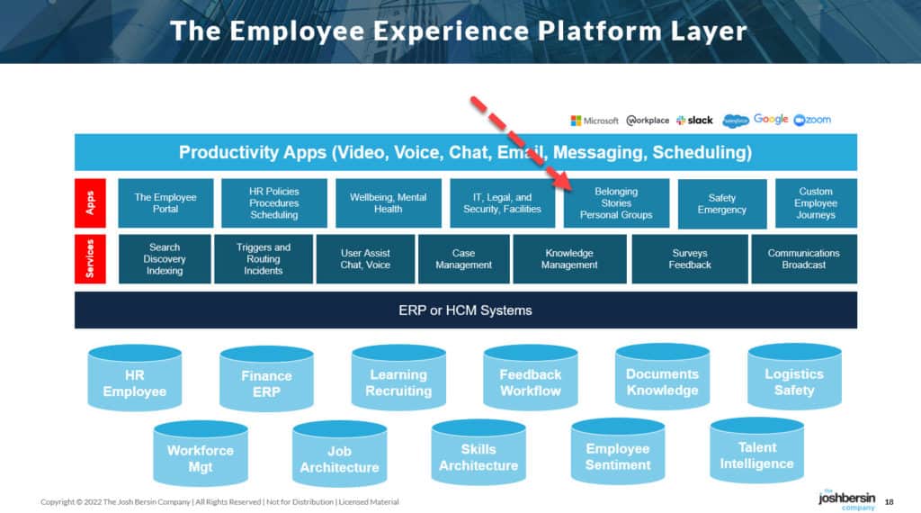 Enter Microsoft Viva Engage. A Real Social Network For The Enterprise ...