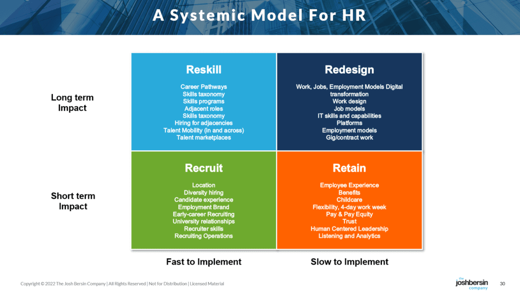 The Confusing Job Market: CEOs and CHROs Seem Baffled – JOSH BERSIN