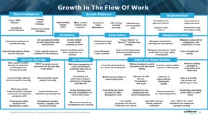 A New Strategy For Corporate Learning: Growth In The Flow Of Work ...