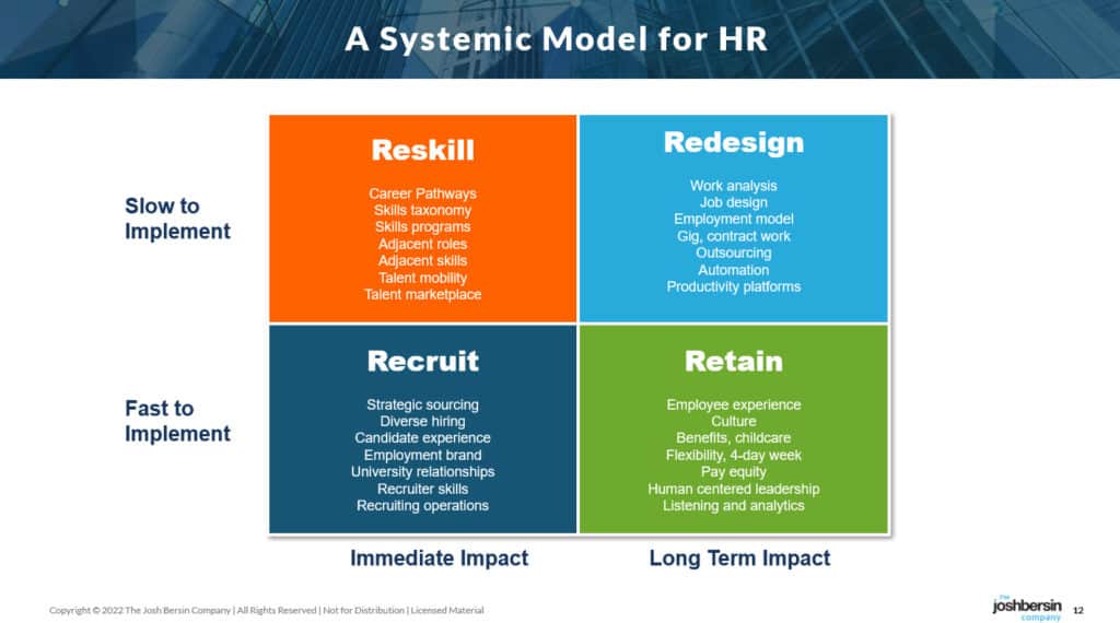 Introducing The Systemic HR™ Initiative – JOSH BERSIN