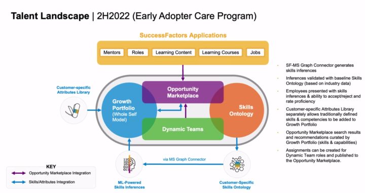 SAP SuccessFactors Launches Its Biggest Release In A Decade – JOSH BERSIN