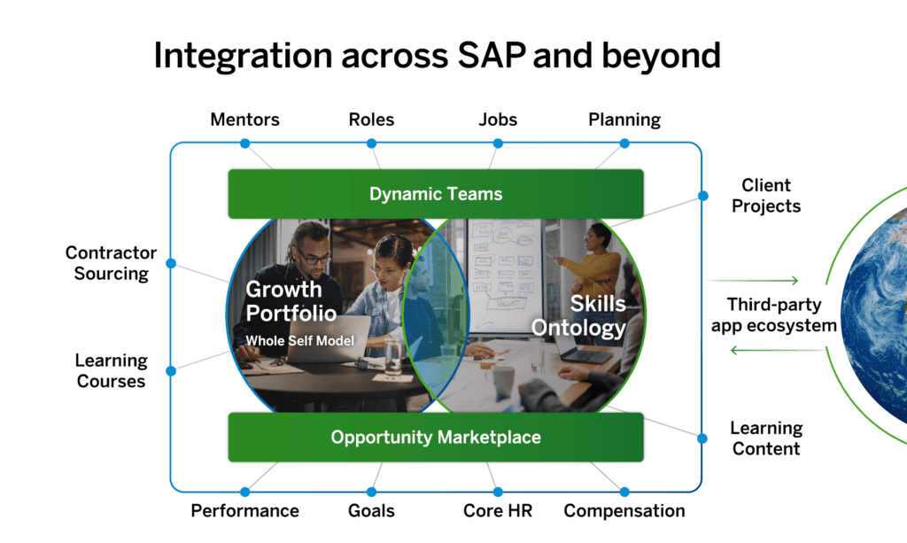SAP SuccessFactors Launches Its Biggest Release In A Decade – JOSH BERSIN