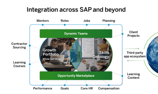 SAP SuccessFactors Launches Its Biggest Release In A Decade – JOSH BERSIN