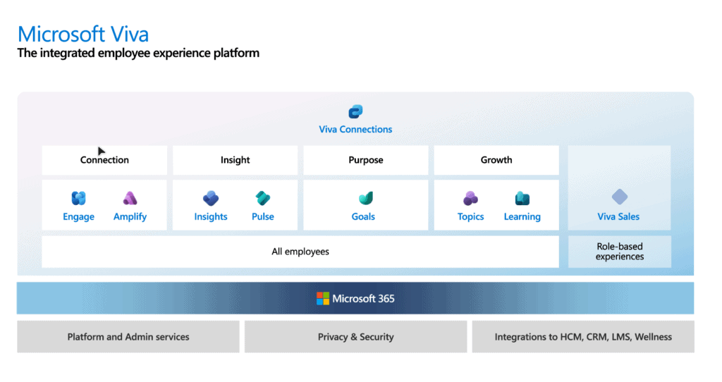 Microsoft Announces Major Expansion Of Viva, and CEOs Need To Lighten ...