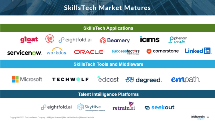 Cornerstone Makes A Play To Dominate The Skills Platform Market – JOSH ...
