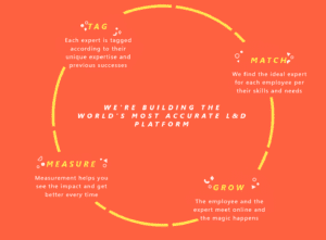 A New Generation Of Mastery-Based Learning Platforms Has Arrived ...