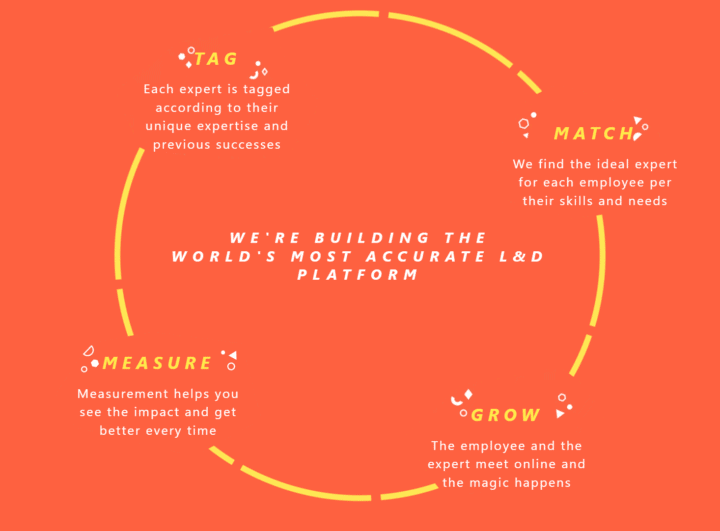 A New Generation Of Mastery-Based Learning Platforms Has Arrived ...