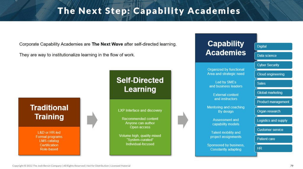 A New Generation Of Mastery-Based Learning Platforms Has Arrived ...