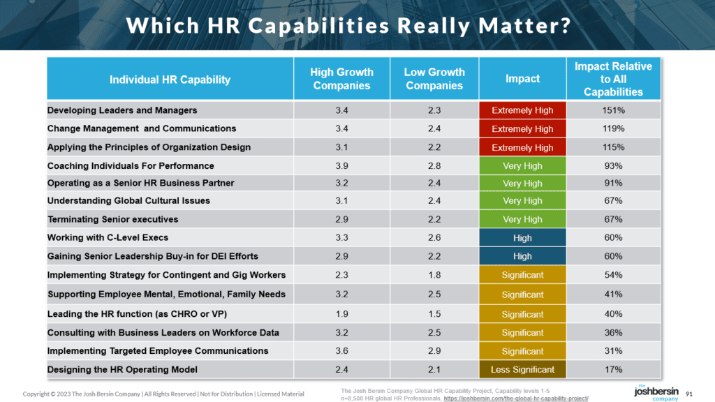 The Josh Bersin Academy: Even Bigger And Better – JOSH BERSIN