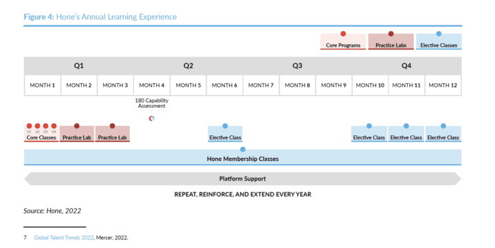 A New Generation Of Mastery-Based Learning Platforms Has Arrived ...