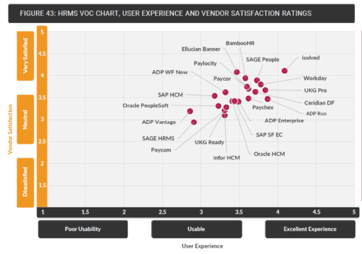 HR Technology 2023: What's Hot? What's Not? – JOSH BERSIN