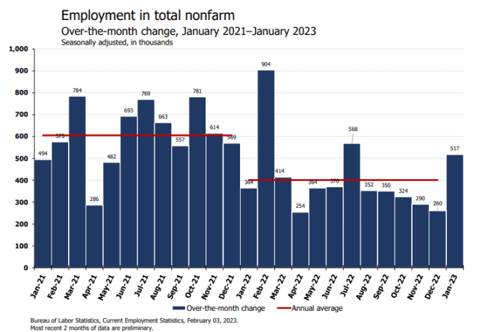 The Churning US Labor Market... And Why We Need "Labor Anthropologists ...