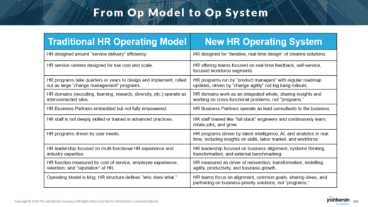 Redesigning HR: An Operating System, Not An Operating Model. – JOSH BERSIN
