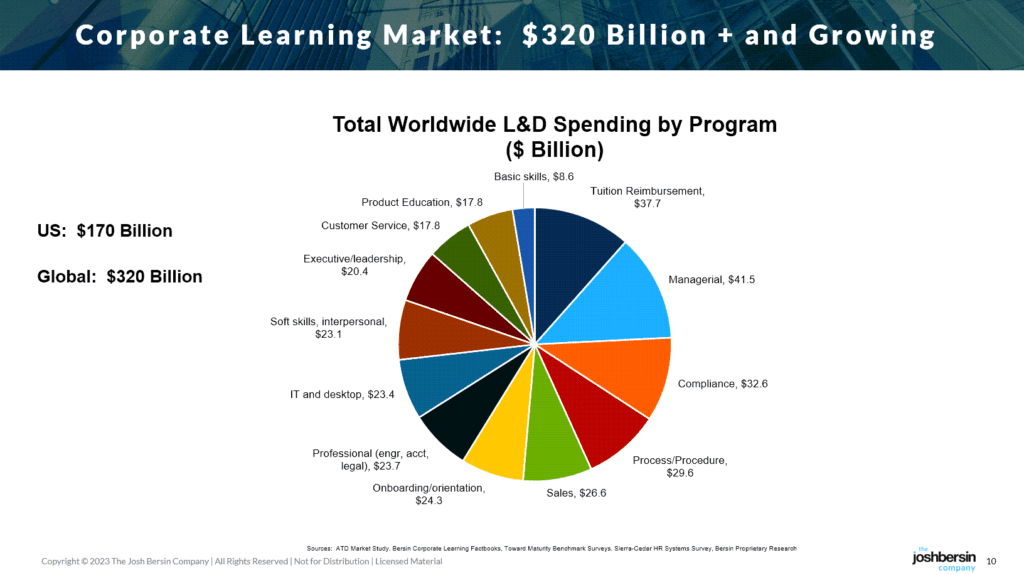 EdTech Is Going Crazy For AI – JOSH BERSIN