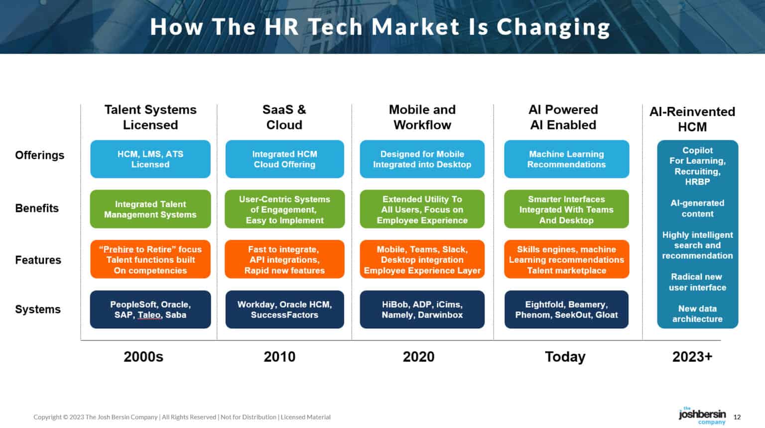 How AI Is Disrupting The HR Tech Marketplace – JOSH BERSIN