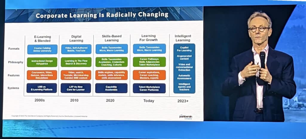 EdTech Is Going Crazy For AI – JOSH BERSIN