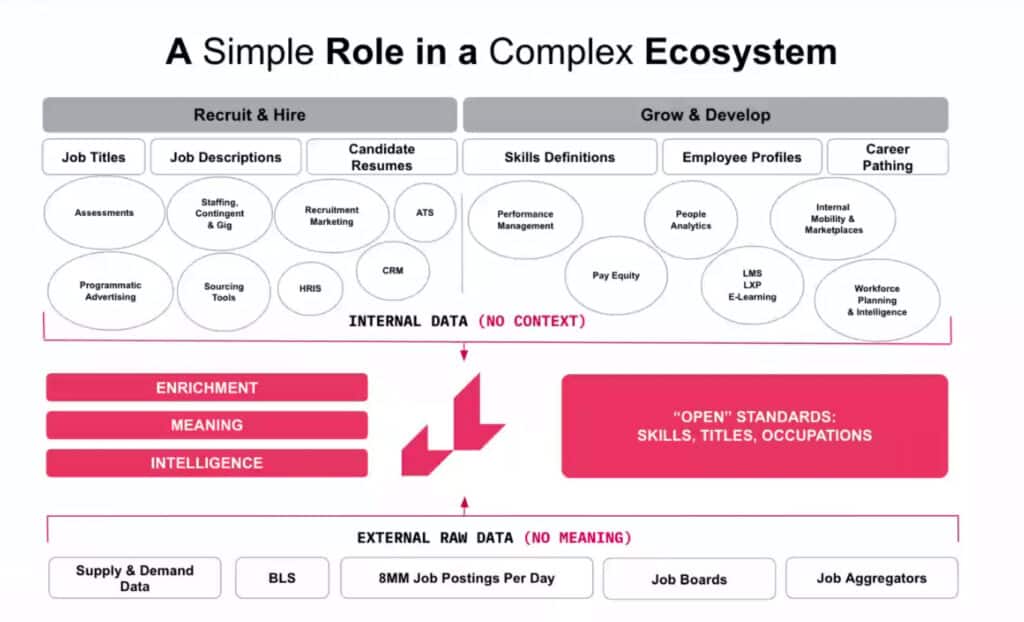 Lightcast: The Switzerland Of The Global SkillsTech Market – JOSH BERSIN