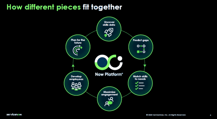 ServiceNow Boldly Introduces AI Solution For Skills, Learning, And ...
