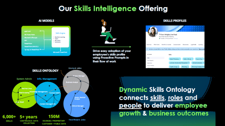 ServiceNow Boldly Introduces AI Solution For Skills, Learning, And ...