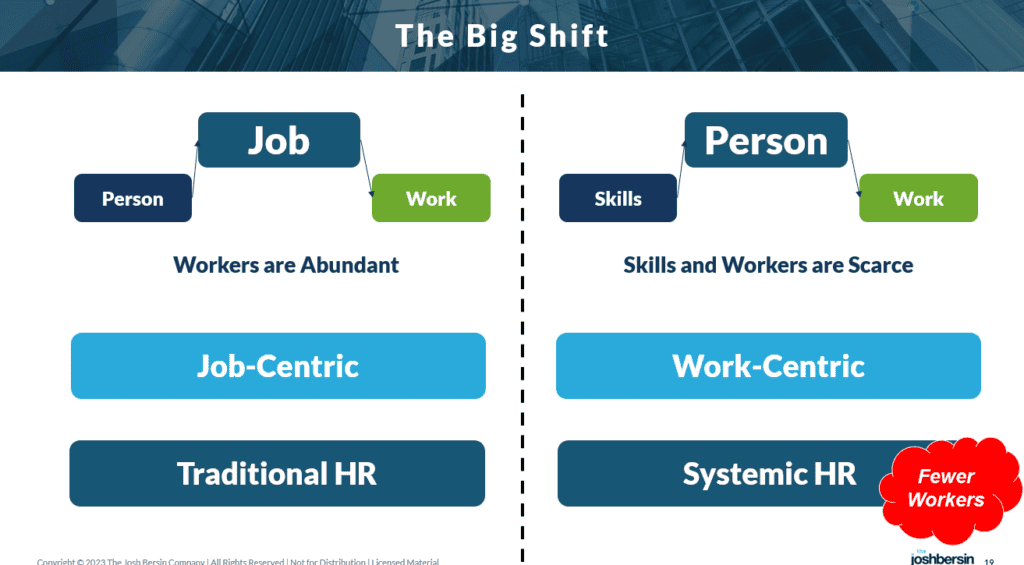 Building A Skills-Based Organization: The Exciting But Sober Reality – JOSH BERSIN