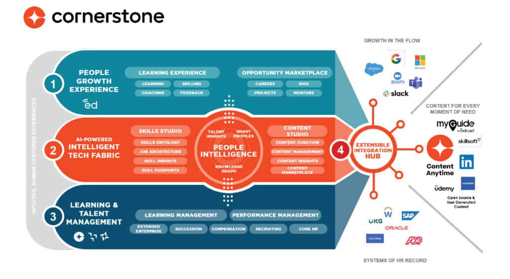 The Next Generation Of HR Software Has Arrived, Finally. – JOSH BERSIN