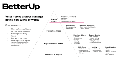 Leadership Development Powered By AI: BetterUp Connect – JOSH BERSIN