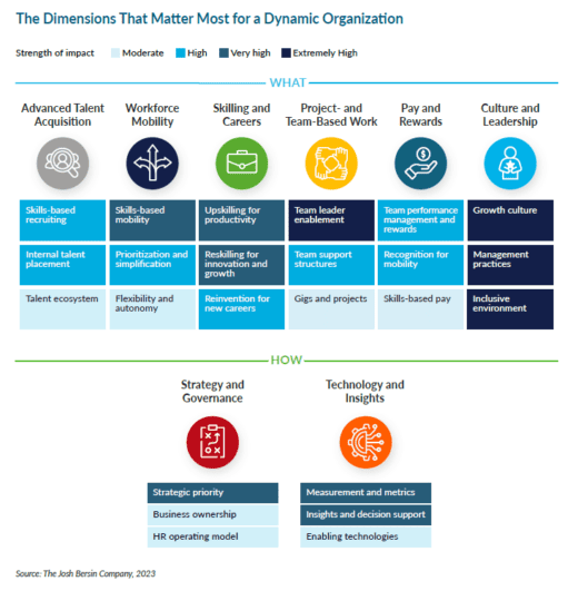 Why Are Some Companies More Dynamic Than Others? – JOSH BERSIN