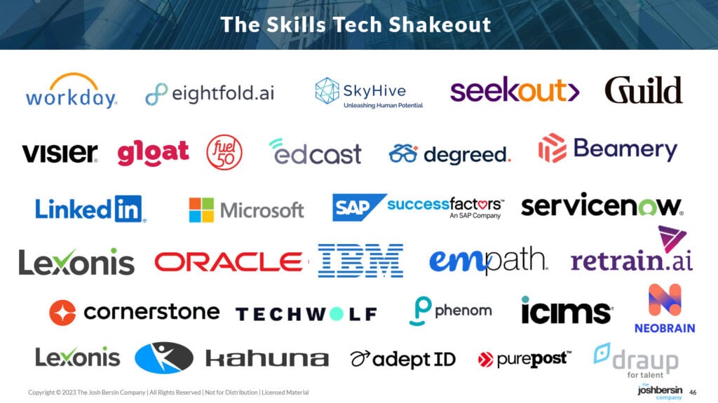 Why Microsoft Viva Skills Could Disrupt The HR Tech Market – JOSH BERSIN
