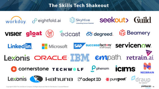 Why Microsoft Viva Skills Could Disrupt The HR Tech Market – JOSH BERSIN Why Microsoft Viva Skills Could Disrupt The HR Tech Market – JOSH BERSIN