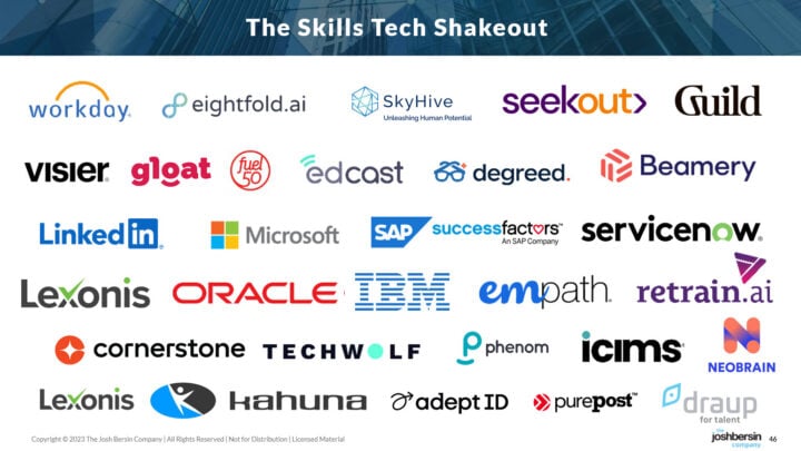Why Microsoft Viva Skills Could Disrupt The HR Tech Market – JOSH BERSIN