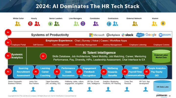 A Peek Under The Covers Of SAP SuccessFactors' AI Strategy – JOSH BERSIN