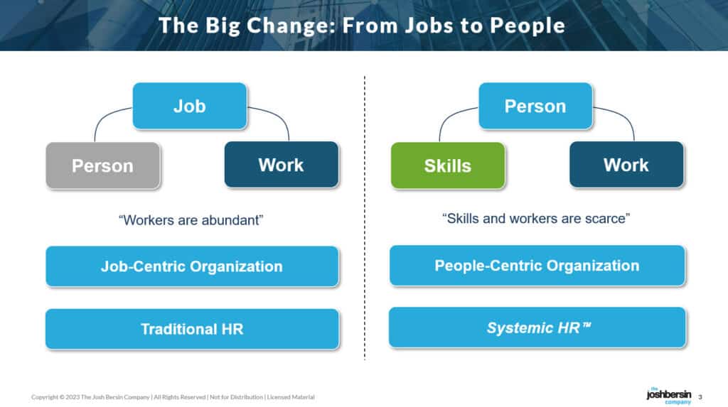 Introducing The Systemic HR™ Initiative – JOSH BERSIN Introducing The Systemic HR™ Initiative – JOSH BERSIN